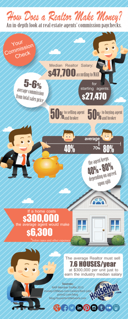 How Does A Real Estate Agent Commission Work? | Real Estate Salary