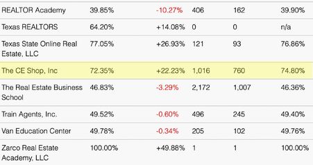 Online Real Estate License Schools - 10 Best Courses In 2021