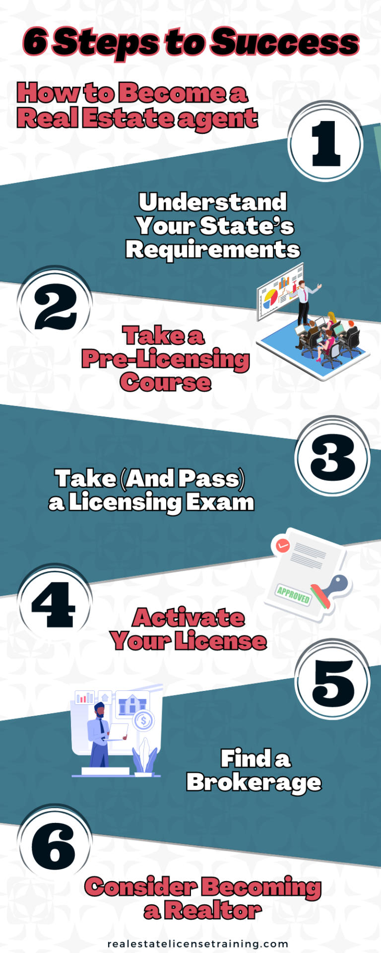 How to Become a Real Estate Agent – 6 Steps to Success